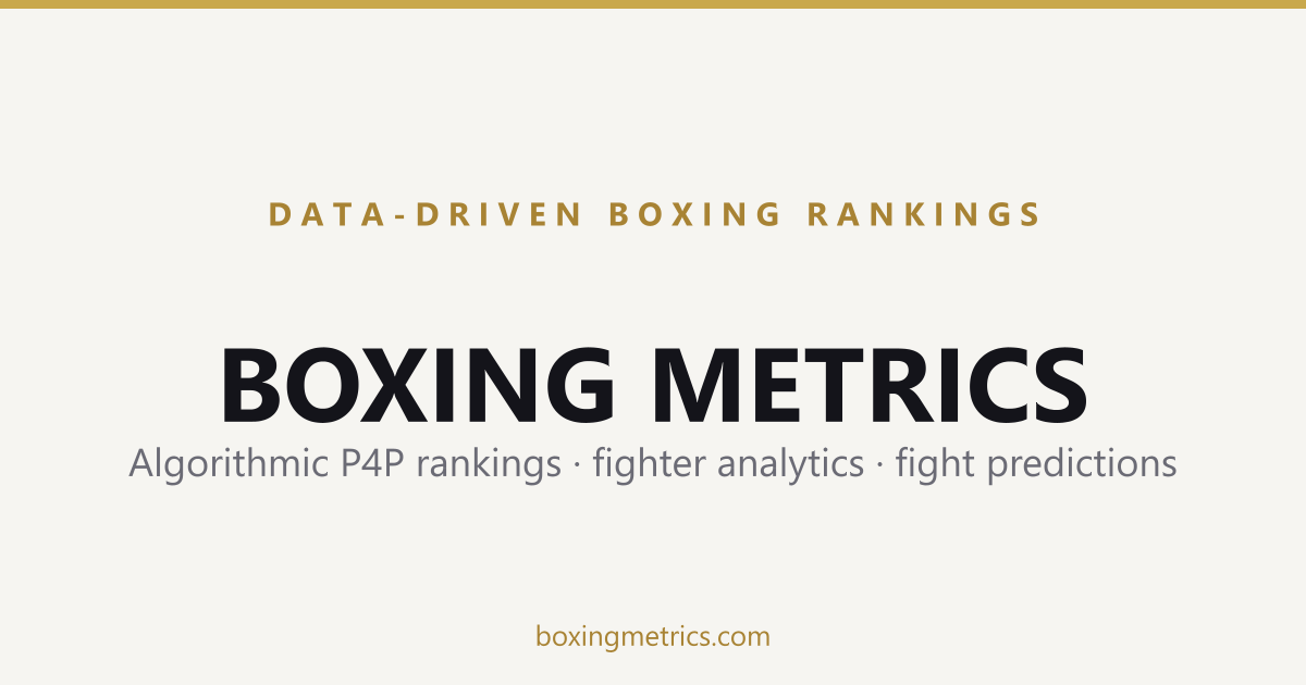Boxing Metrics - Data-Driven Boxing Rankings & Analytics